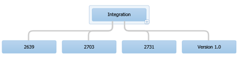 Branch per Story Pattern and TFS